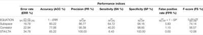 Frontiers | Application of Subspace-Based Detection Algorithm to Infrasound Signals in Volcanic ...